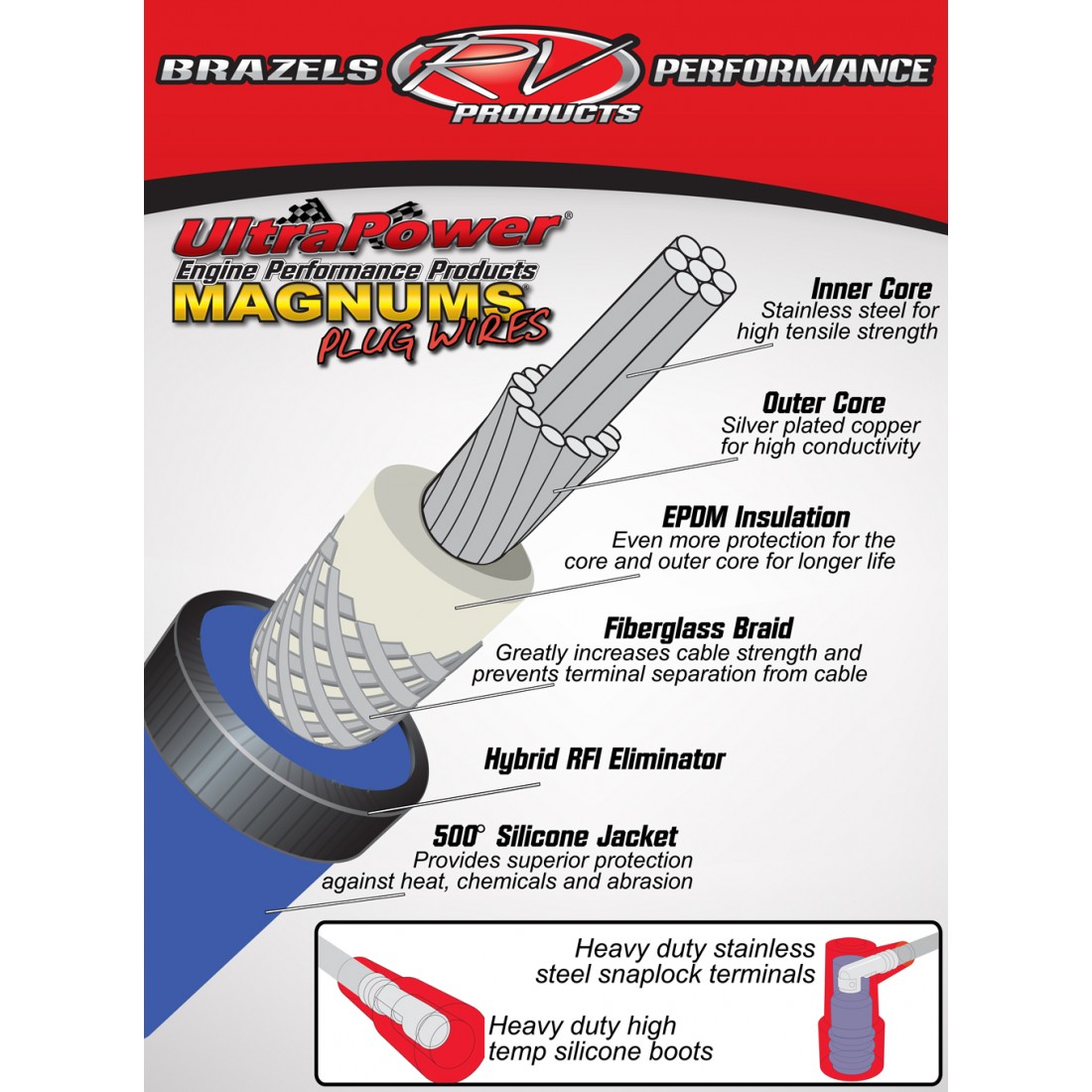 SPWEX8100 - UltraPower 8.1L Extreme Magnum Workhorse Spark Plug Wires