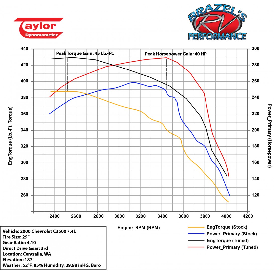 UltraPower GM 7.4L Vortec (454) Custom Tuning | Workhorse Performance ECM