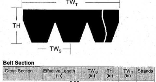 W0006236 - Primary Drive Belt (Cummins ISC/ISL) - Workhorse Parts