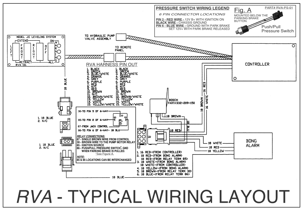 RVA Document: Typical Wiring Layout